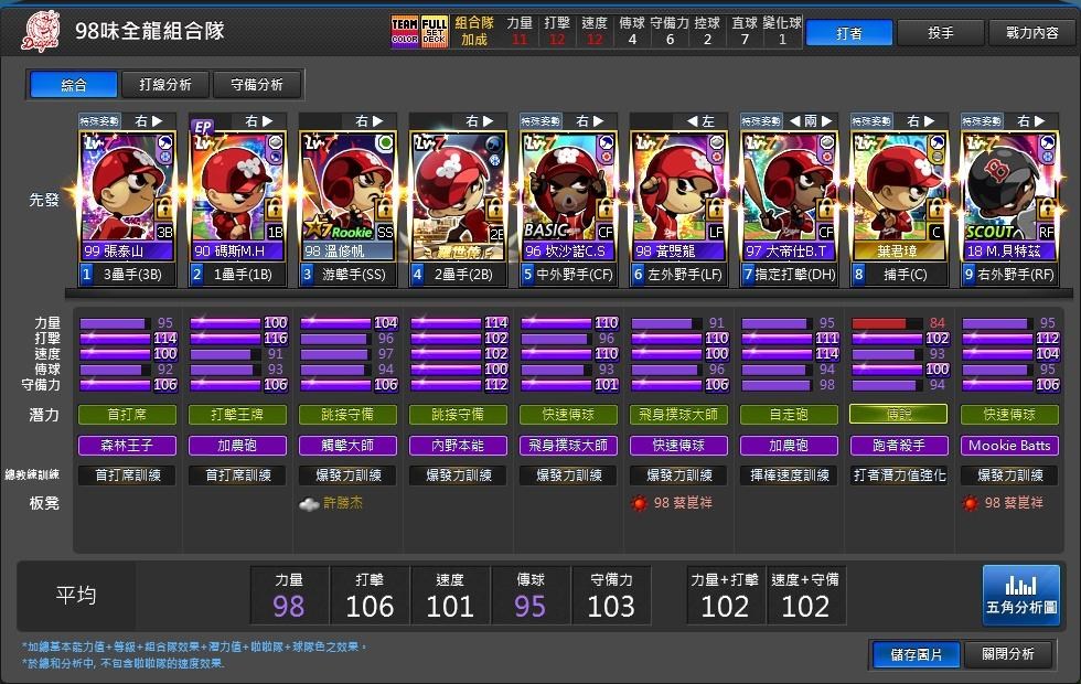 【心得】CPBL-TML全隊伍打線(自由版本) @全民打棒球 系列 哈啦板 - 巴哈姆特