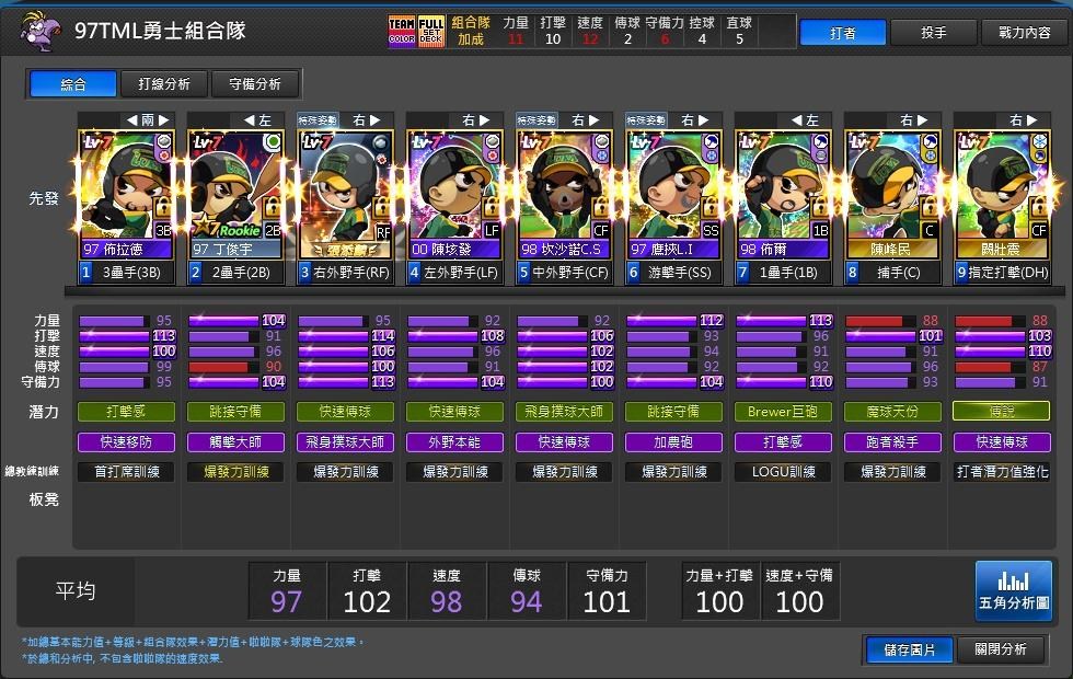 【心得】CPBL-TML全隊伍打線(自由版本) @全民打棒球 系列 哈啦板 - 巴哈姆特