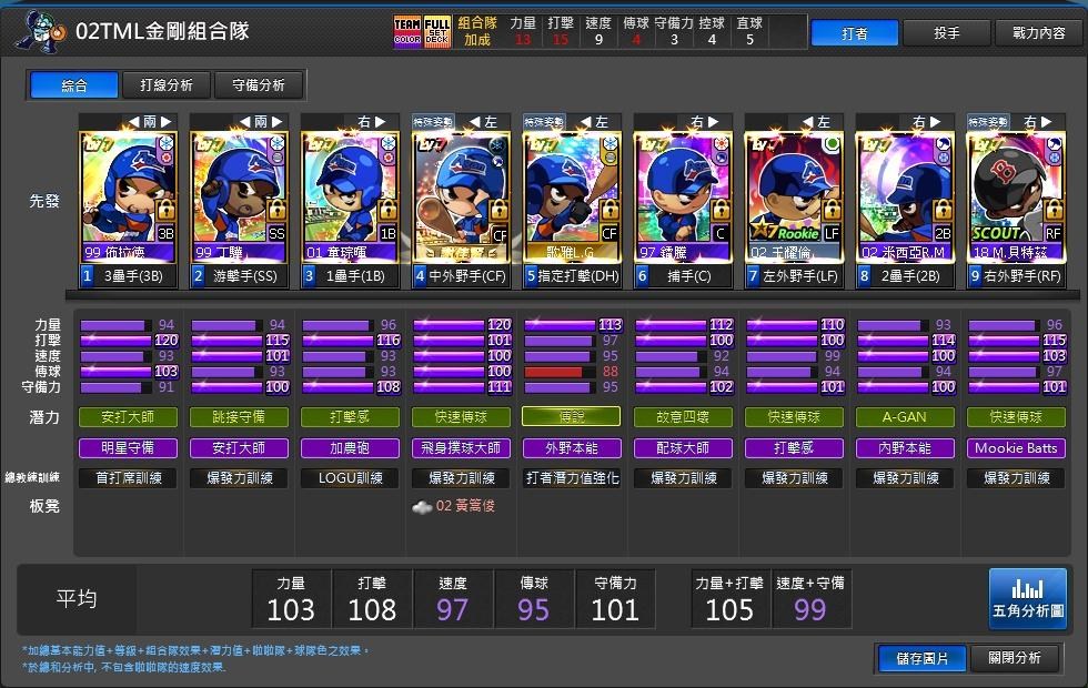 【心得】CPBL-TML全隊伍打線(自由版本) @全民打棒球 系列 哈啦板 - 巴哈姆特