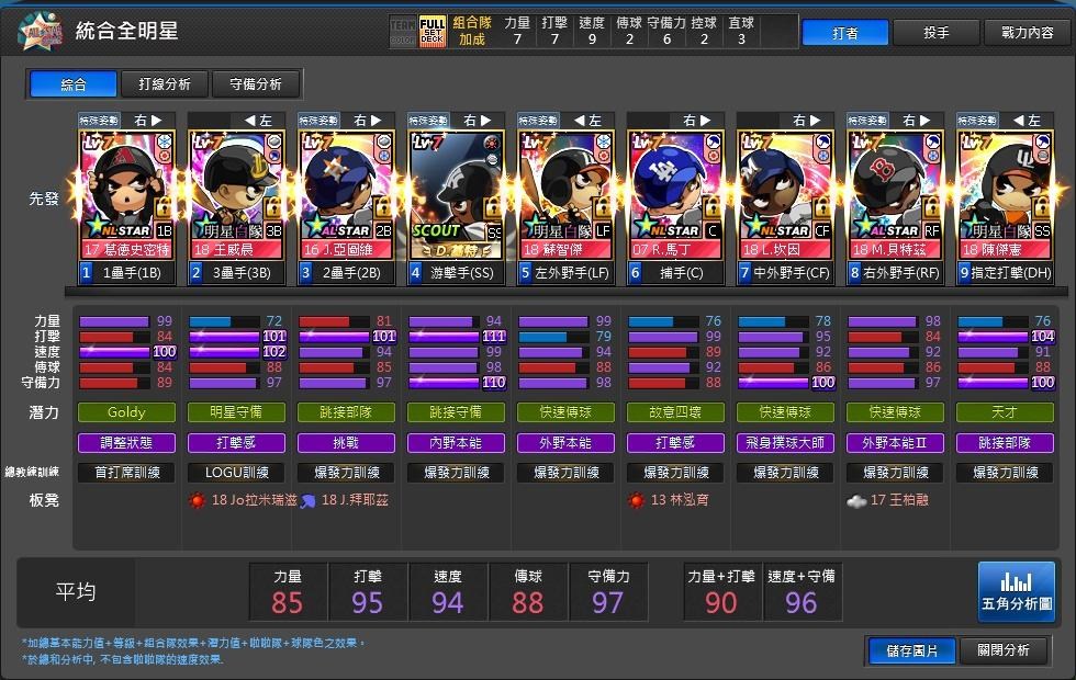 【心得】CPBL-TML全隊伍打線(自由版本) @全民打棒球 系列 哈啦板 - 巴哈姆特