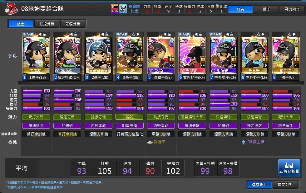 【心得】CPBL-TML全隊伍打線(自由版本) @全民打棒球 系列 哈啦板 - 巴哈姆特