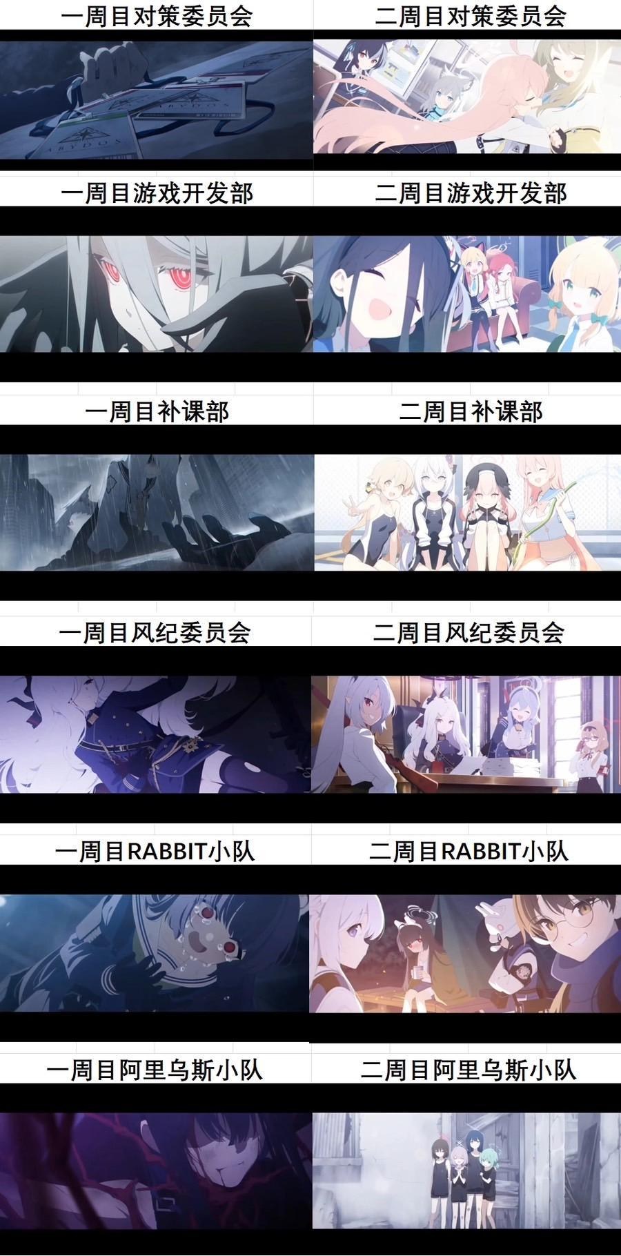 RE:【情報】4th pv 公開 @蔚藍檔案 哈啦板 - 巴哈姆特