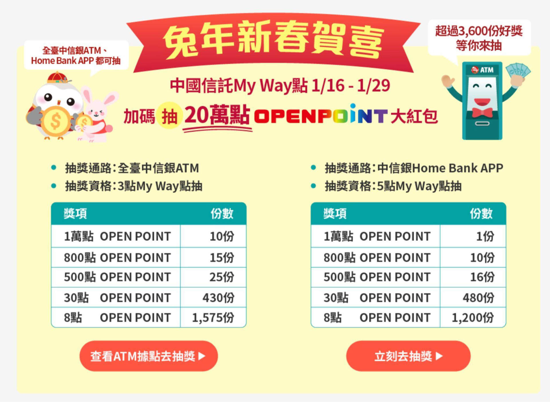 【情報】最後一天！中信My Way點抽20萬點OPEN POINT點 @省錢板 哈啦板 - 巴哈姆特