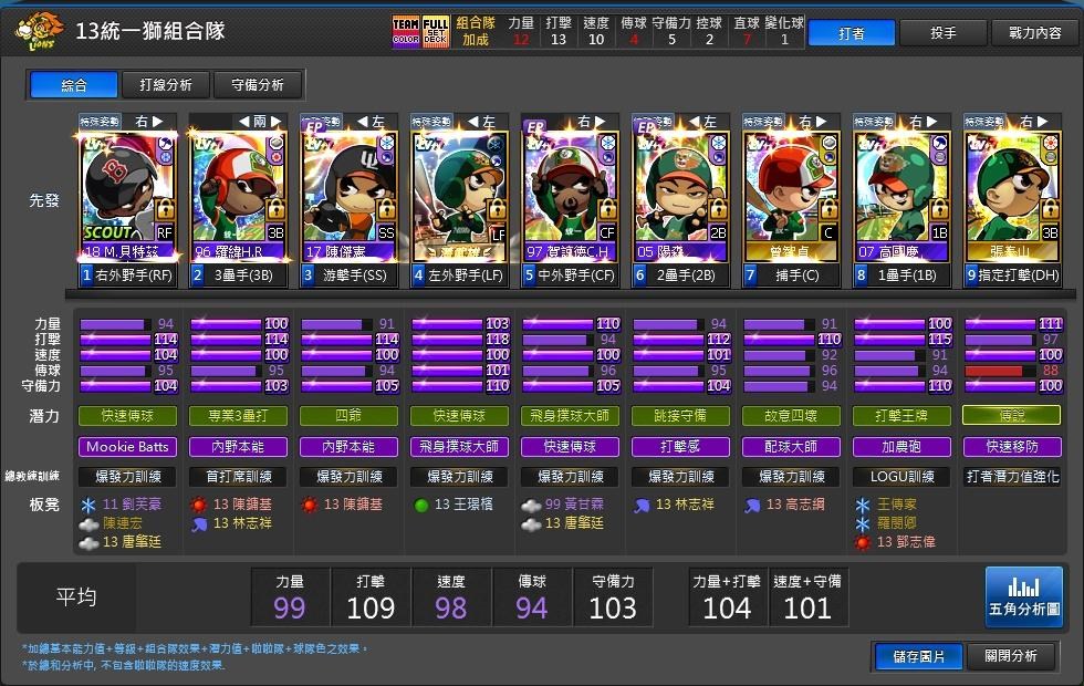 【心得】CPBL-TML全隊伍打線(自由版本) @全民打棒球 系列 哈啦板 - 巴哈姆特