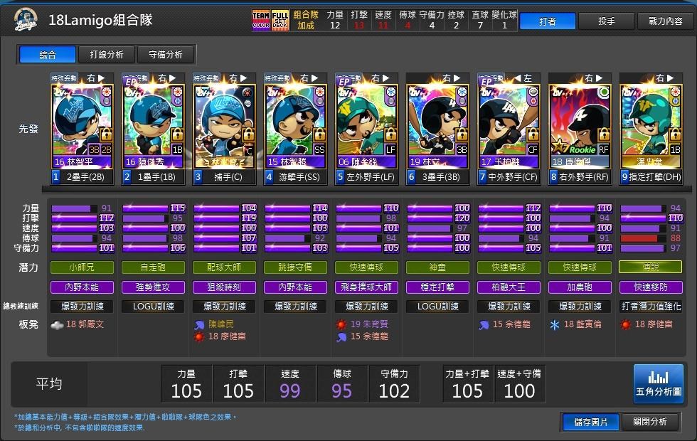 【心得】CPBL-TML全隊伍打線(自由版本) @全民打棒球 系列 哈啦板 - 巴哈姆特