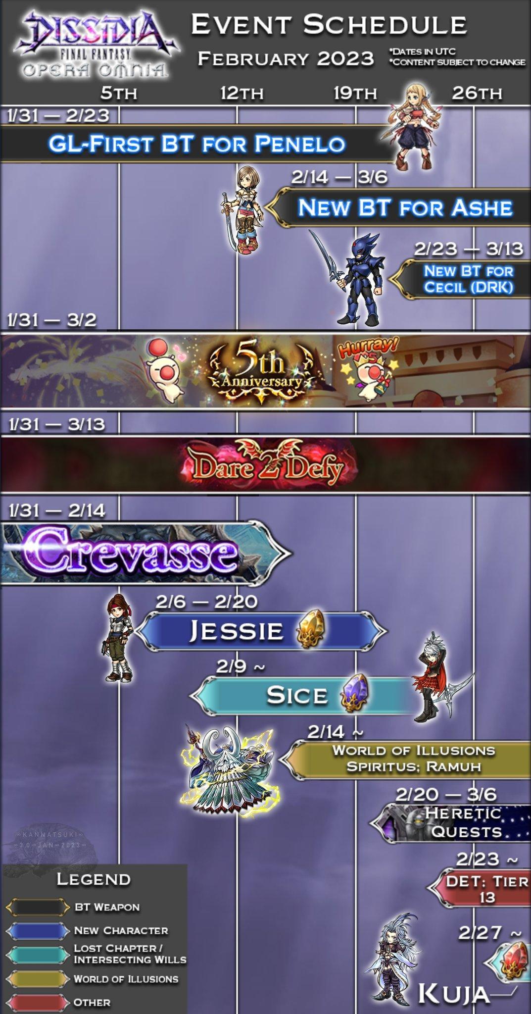 【情報】1/28 DFFOO 國際版 五周年直播 @Dissidia Final Fantasy Opera Omnia 哈啦板 - 巴哈姆特