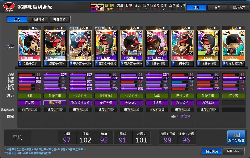 【心得】CPBL-TML全隊伍打線(自由版本) @全民打棒球 系列 哈啦板 - 巴哈姆特