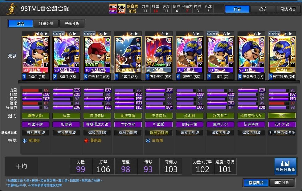 【心得】CPBL-TML全隊伍打線(自由版本) @全民打棒球 系列 哈啦板 - 巴哈姆特