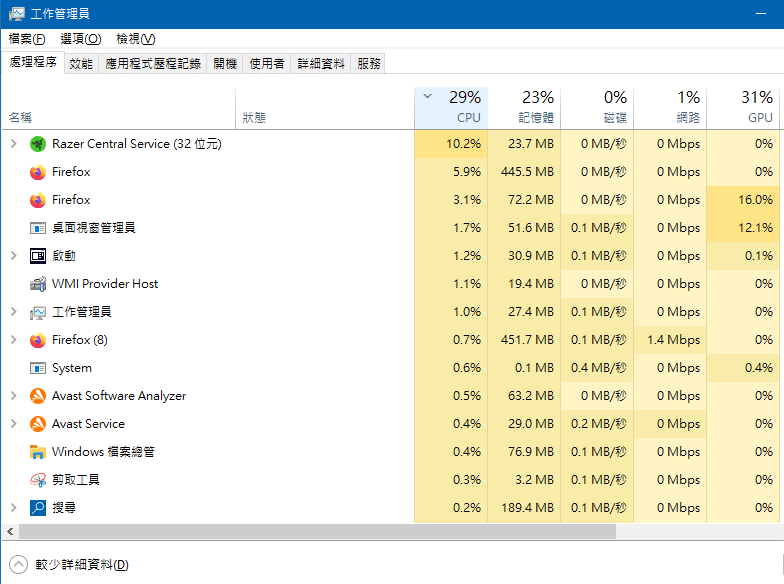 【問題】Razer Central Service CPU使用率高 @電腦應用綜合討論 哈啦板 - 巴哈姆特