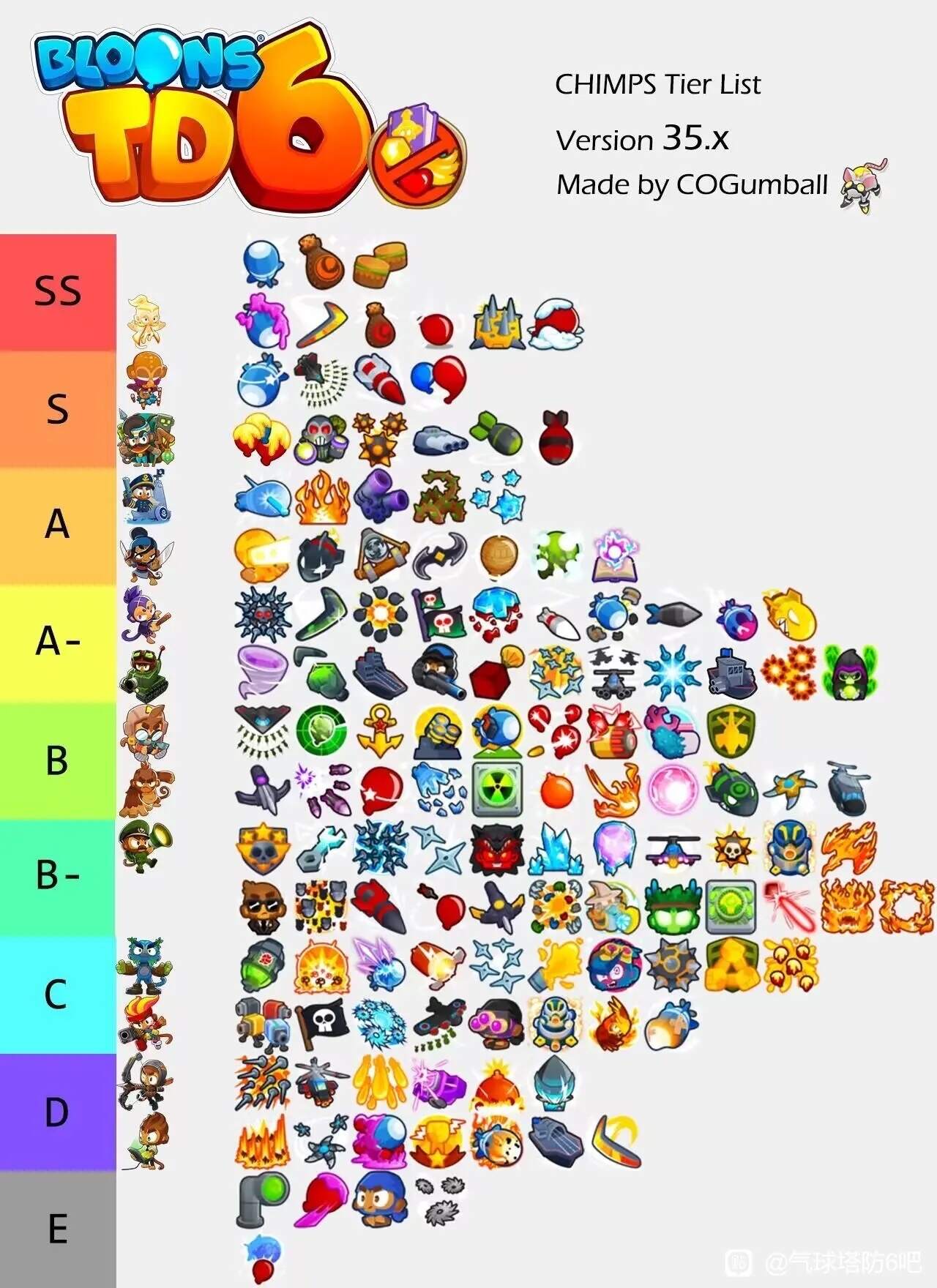 【情報】点击强度表 @Bloons TD 系列 哈啦板 - 巴哈姆特