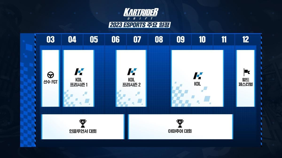 【情報】《跑跑卡丁車：飄移》2023韓國電子競技計劃 @跑跑卡丁車 飄移 哈啦板 - 巴哈姆特