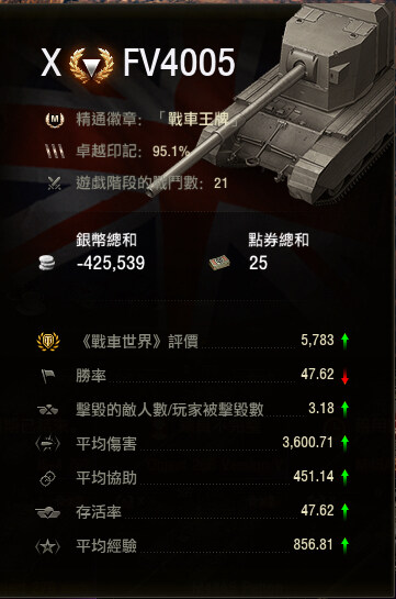 【心得】弱弱的找尋FV4005心得文 @戰車世界 World of Tanks 哈啦板 - 巴哈姆特
