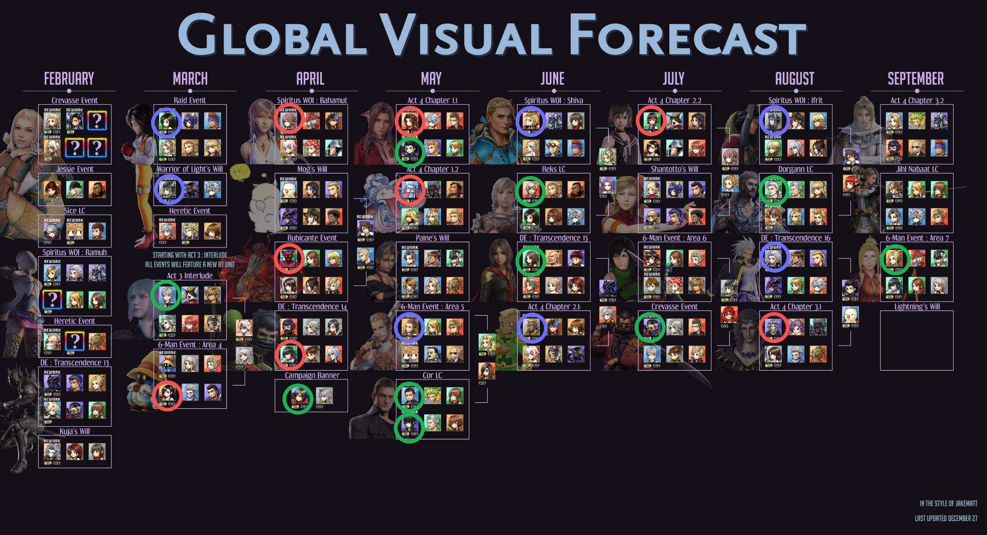 【情報】DFFOO 國際版未來視預測 2023 / 2月~9月 @Dissidia Final Fantasy Opera Omnia 哈啦板 - 巴哈姆特