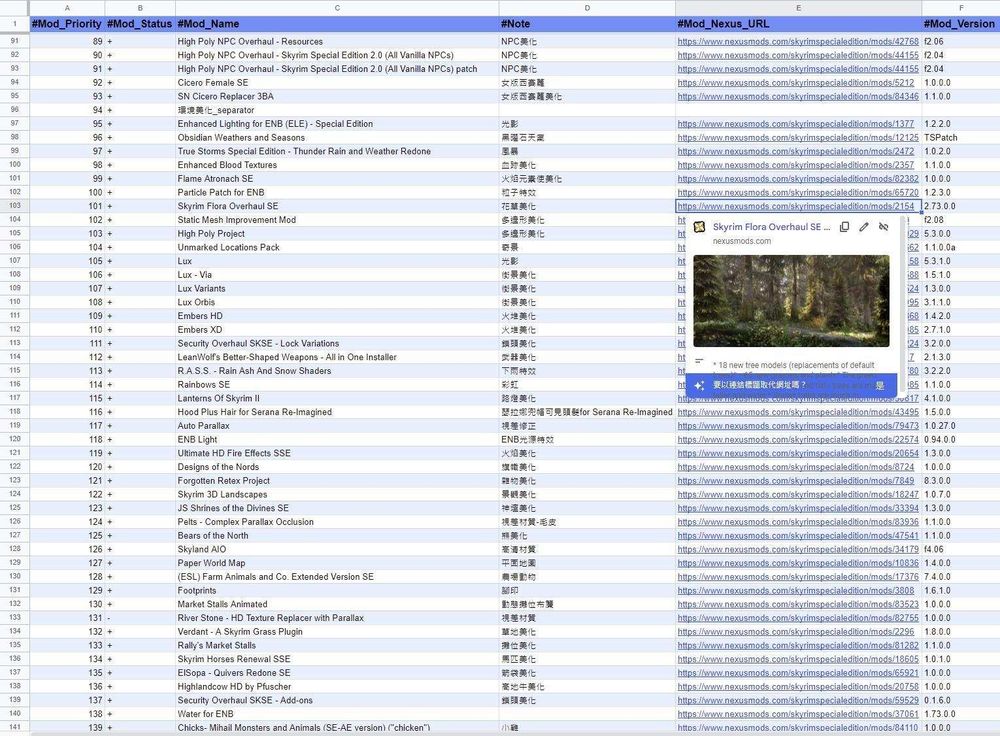【心得】MO2快速生成一份詳細的MOD清單 @上古卷軸 系列(The Elder Scrolls) 哈啦板 - 巴哈姆特