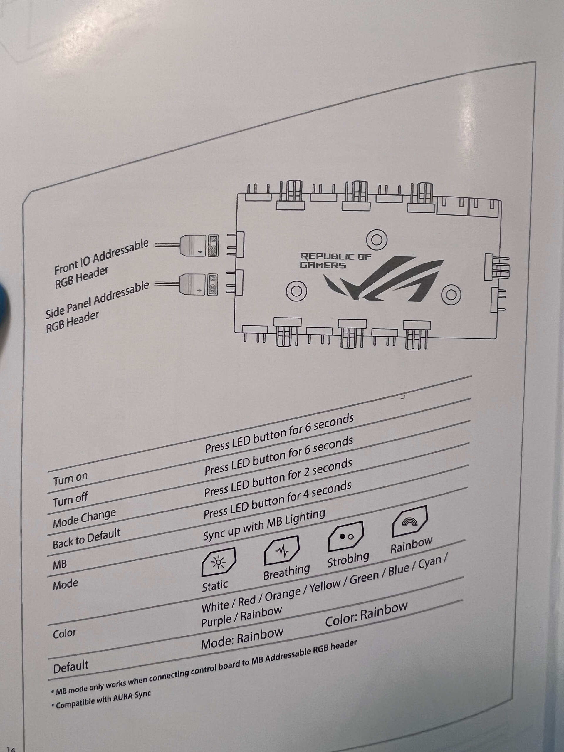 【問題】請問這個ARGB和風扇的HUB哪個接口是接主板的？ @電腦應用綜合討論 哈啦板 - 巴哈姆特