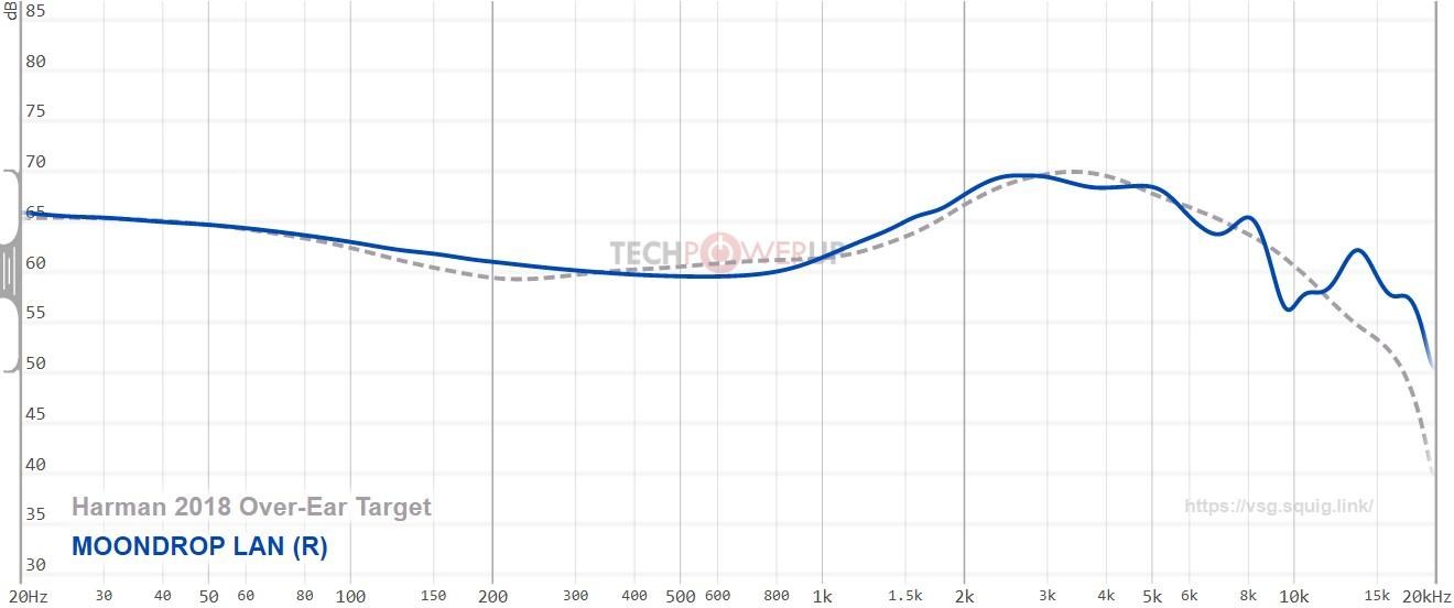 【閒聊】談一下水月雨蘭 - up123321up的創作 - 巴哈姆特