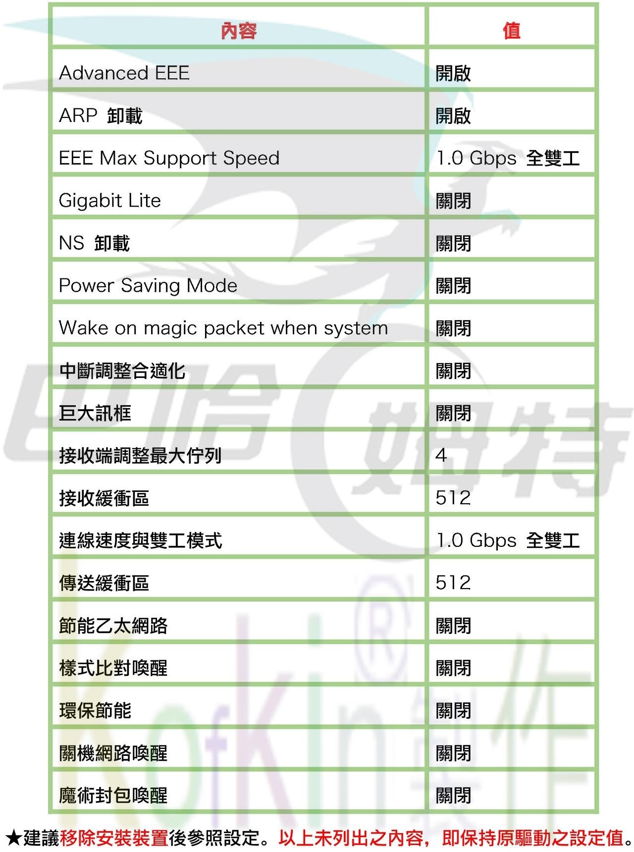 【問題】瑞昱網卡 realtek pcie 2.5gbe family controller (realtek gaming 2.5gbe ...
