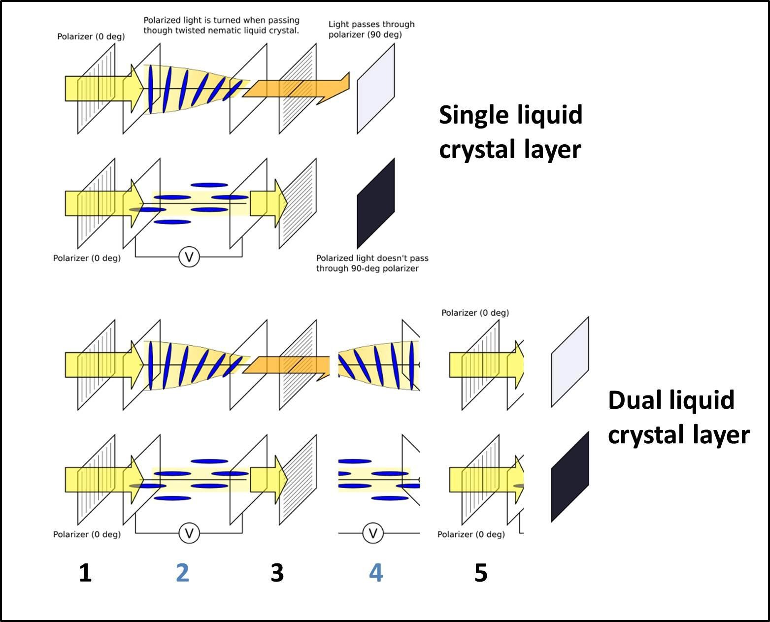 Dual-Layer LCD雙液晶顯示 - 重新發明輪子...記錄下 - zzxxcc130的創作 - 巴哈姆特
