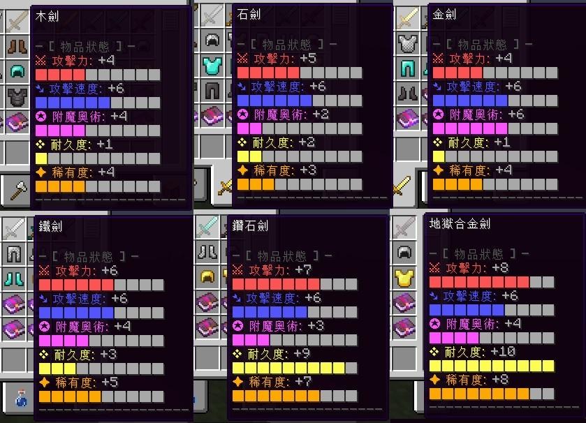 【自製模組】世界之劍 [MineSword Mod] 測試版 v0.1.0 - 全新RPG自製劍加入 | 獨特的RPG屬性系統 ...
