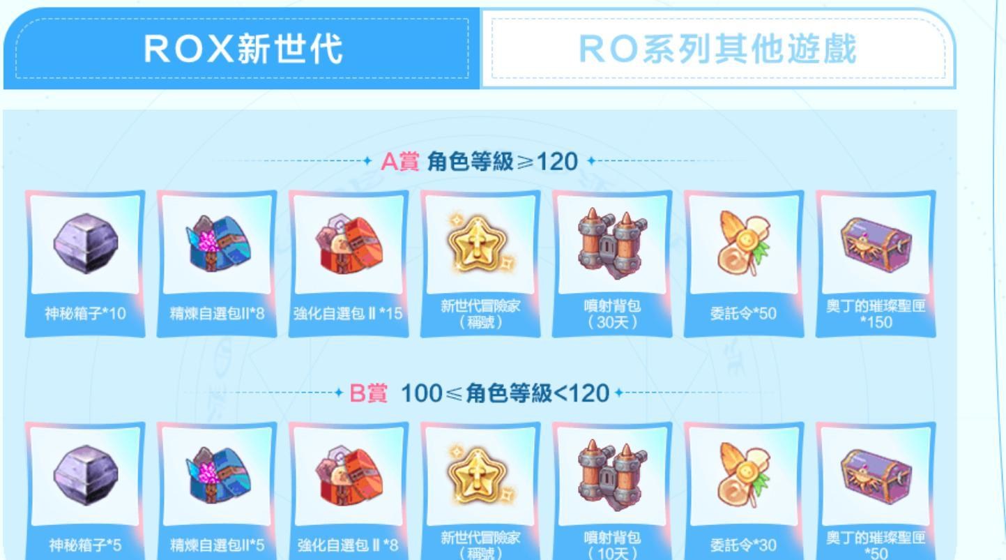 【閒聊】新服RO系列帳號換獎勵的活動，之後會吵架吧？ @RO 仙境傳說：新世代的誕生 哈啦板 - 巴哈姆特
