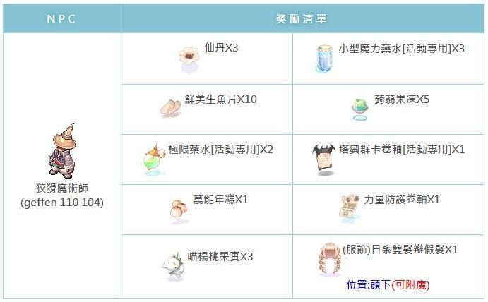 【情報】 2023 03 28 二 09 00維護關機公告 03 27 17 25更新 Ro 仙境傳說 Online 哈啦板 巴哈姆特