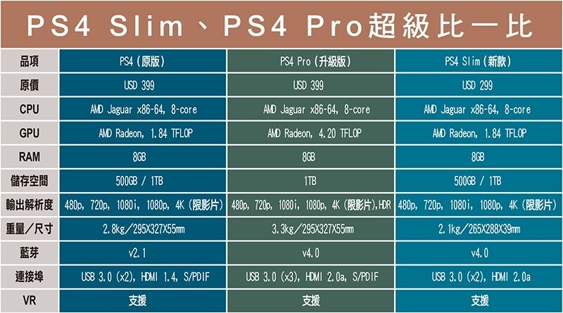 【問題】ps4slim還跑的動新遊戲嗎 @PS4 / PlayStation4 哈啦板 - 巴哈姆特