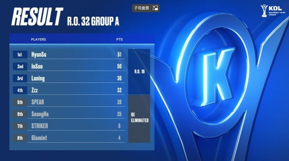 【討論】飄移聯賽 KDL Preseason 1 賽事討論串 @跑跑卡丁車 飄移 哈啦板 - 巴哈姆特