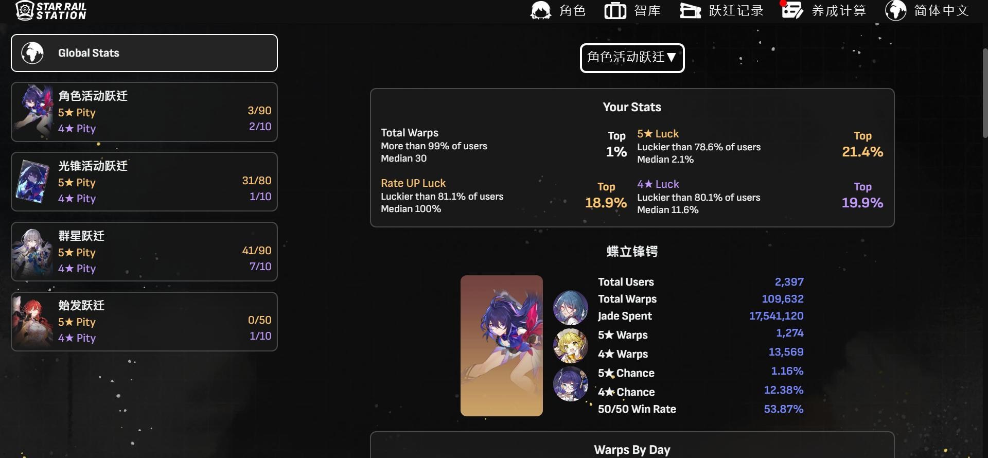 限PC端，分享一個可以查看躍遷紀錄/抽卡紀錄的網站_Star Rail Station Wiki/分享躍遷紀錄 @崩壞：星穹鐵道 哈啦板 - 巴哈姆特