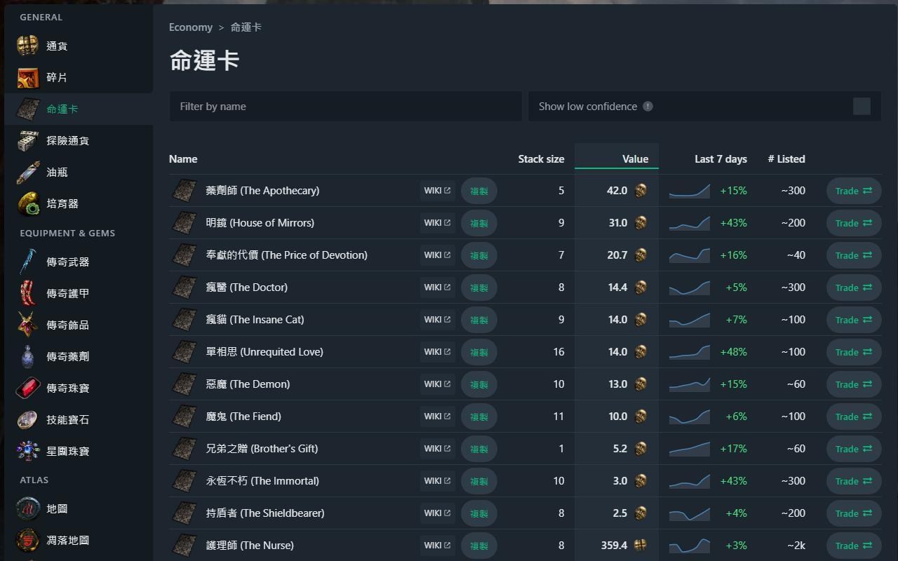 【其他】試作 POE Ninja 中文化 Chrome 擴充套件 @流亡黯道 Path of Exile 哈啦板 - 巴哈姆特
