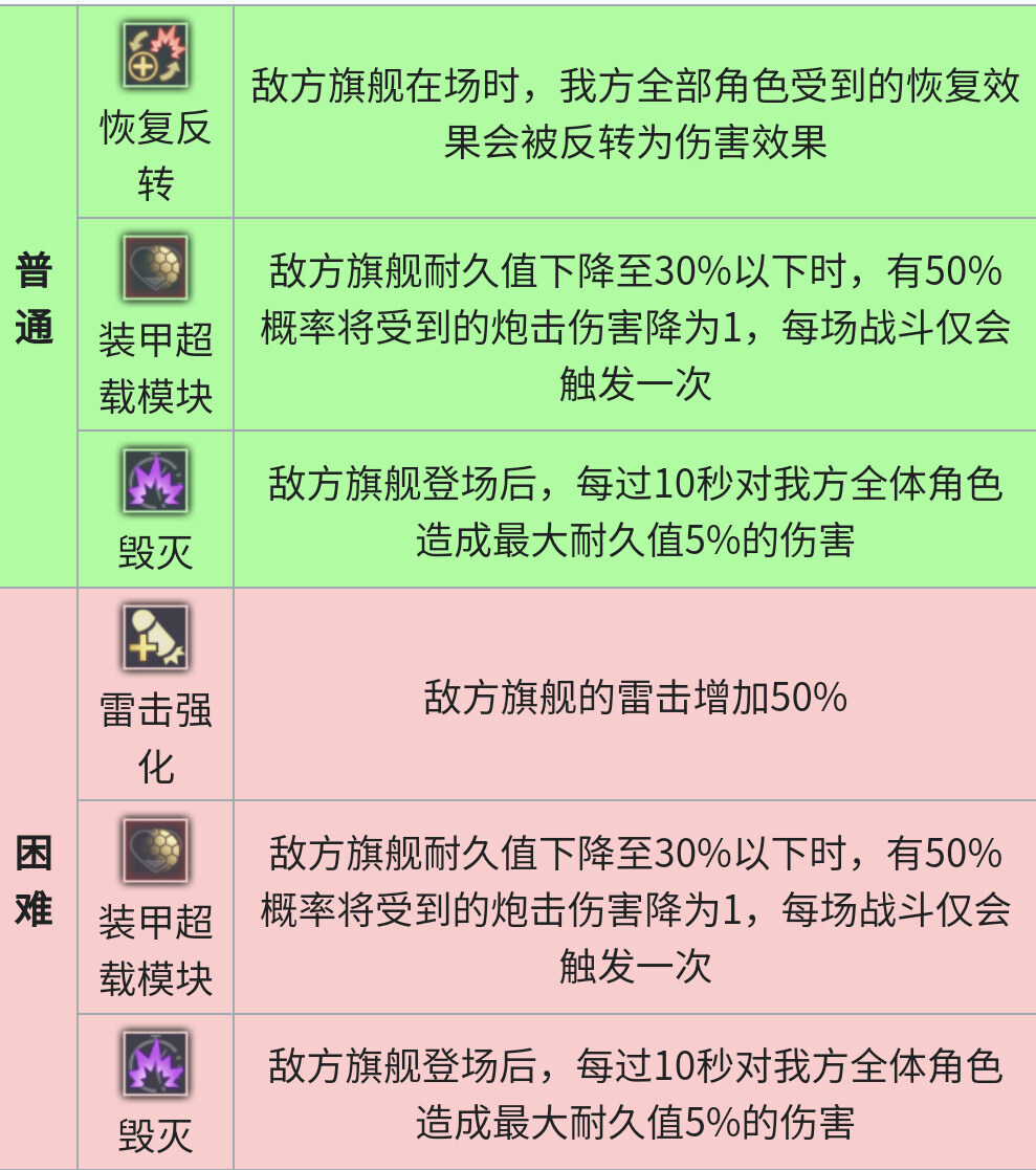【閒聊】2023.04月度困難 @碧藍航線 哈啦板 - 巴哈姆特