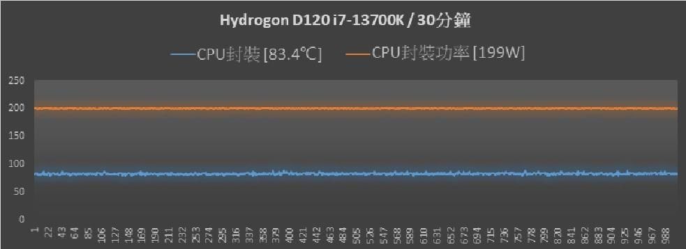 【心得】斷交AIO散熱後的首選塔散: Hydrogon D120 ARGB 雙塔雙ARGB風扇六導管CPU散熱器 @電腦應用綜合討論 哈啦板 ...