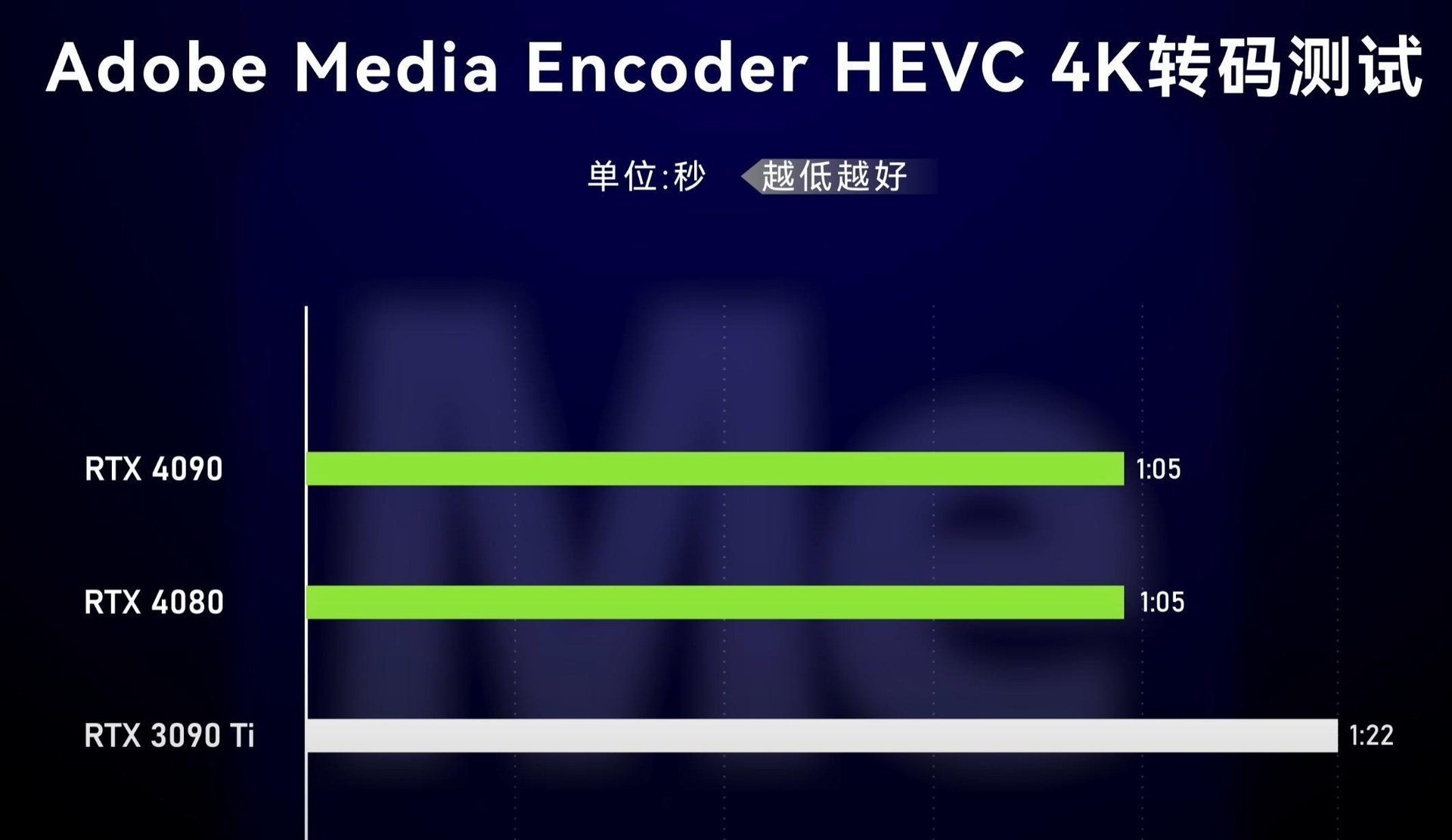 【問題】NVENC的數量和轉碼性能 @電腦應用綜合討論 哈啦板 - 巴哈姆特