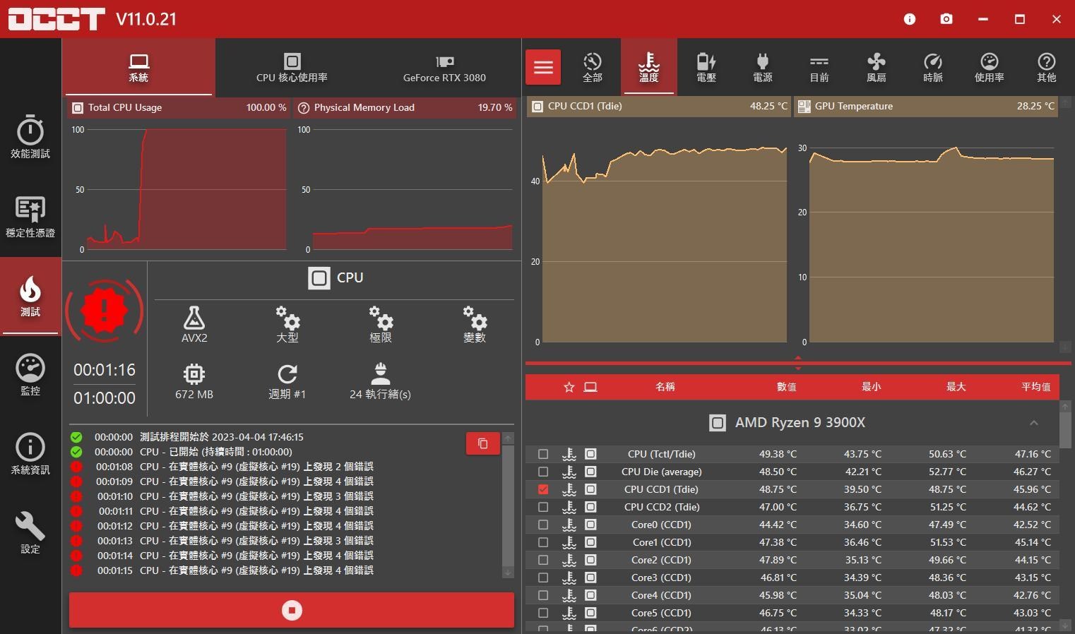 【問題】OCCT檢測CPU有發生錯誤 @電腦應用綜合討論 哈啦板 - 巴哈姆特