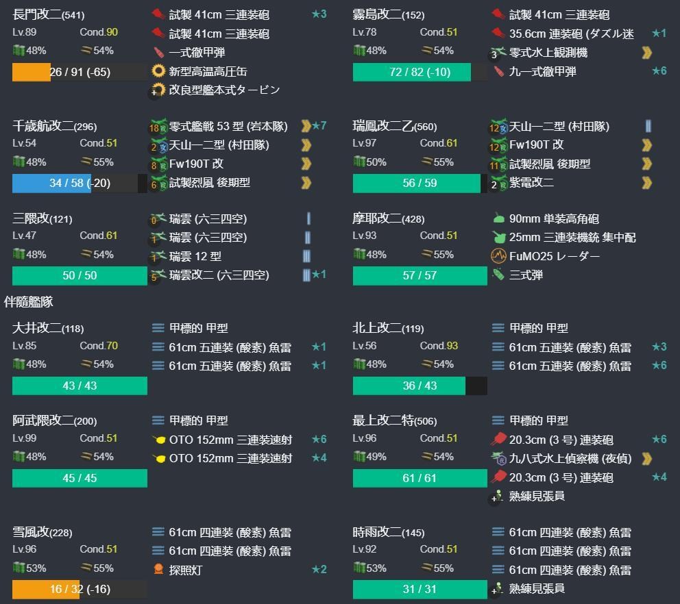 RE:【問題】丙 E2P3卡斬，無火箭機破甲 @艦隊 Collection 哈啦板 - 巴哈姆特