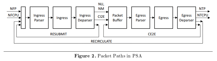PSA 筆記 - kingkazma05的創作 - 巴哈姆特