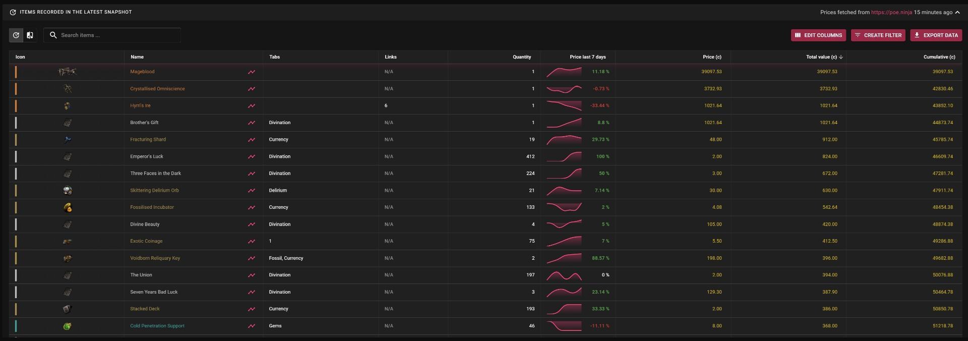 【攻略】3.21 Crucible 熔爐 Exilence Next 超實用小工具 流亡者身價計算教學 @流亡黯道 Path of Exile 哈啦板 - 巴哈姆特