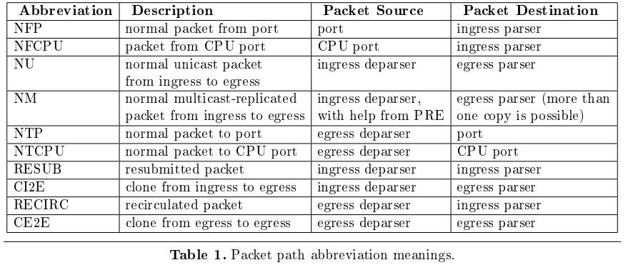 PSA 筆記 - kingkazma05的創作 - 巴哈姆特