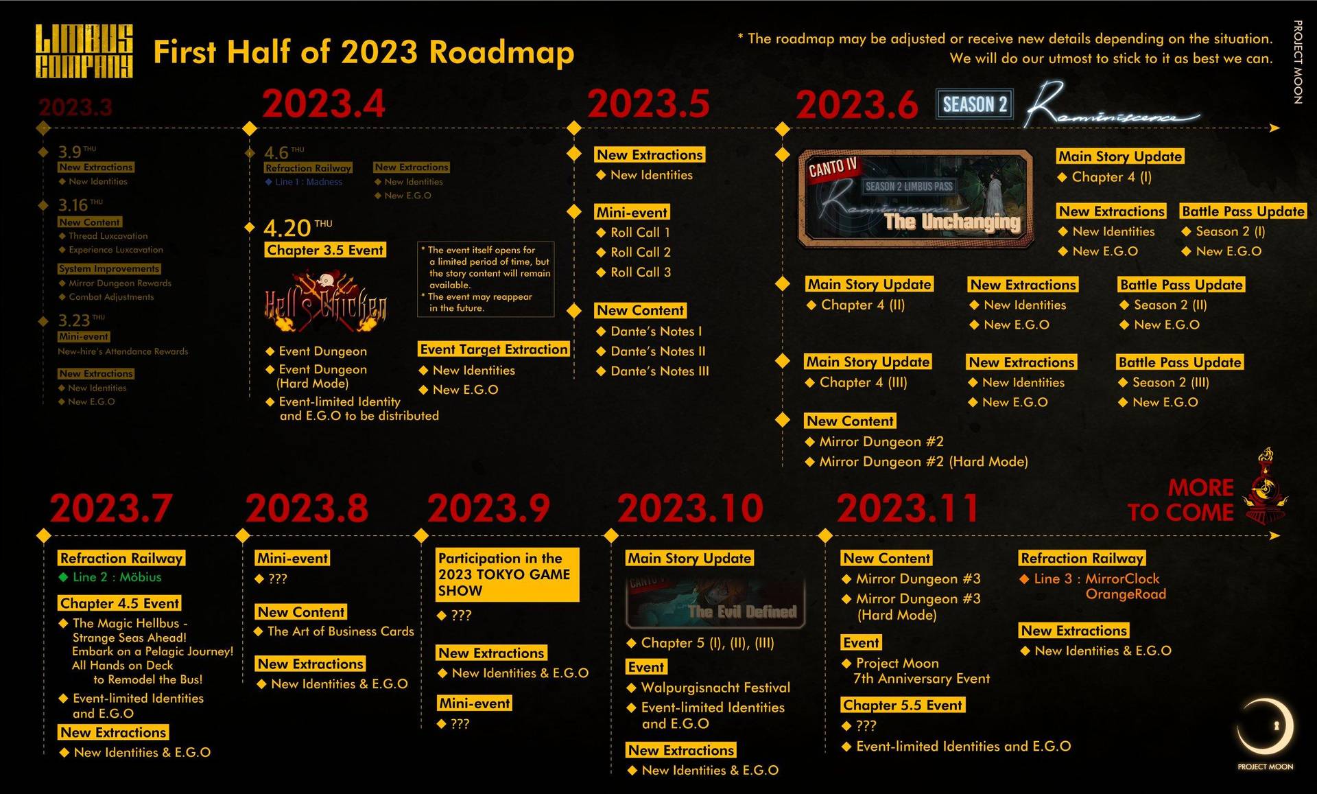 【情報】Roadmap（～2023.11）與更新履歷統整（追蹤至8/24定期更新通知） @Limbus Company 哈啦板 - 巴哈姆特