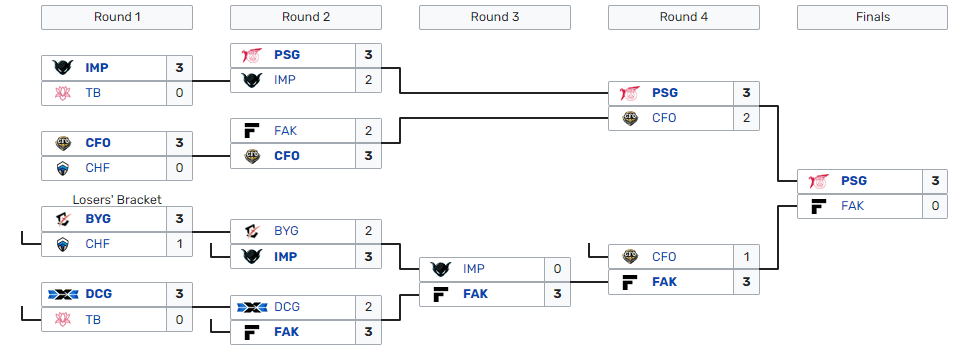 【情報】2023 PCS Spring Playoffs 春季季後賽 @英雄聯盟 League of Legends 哈啦板 - 巴哈姆特