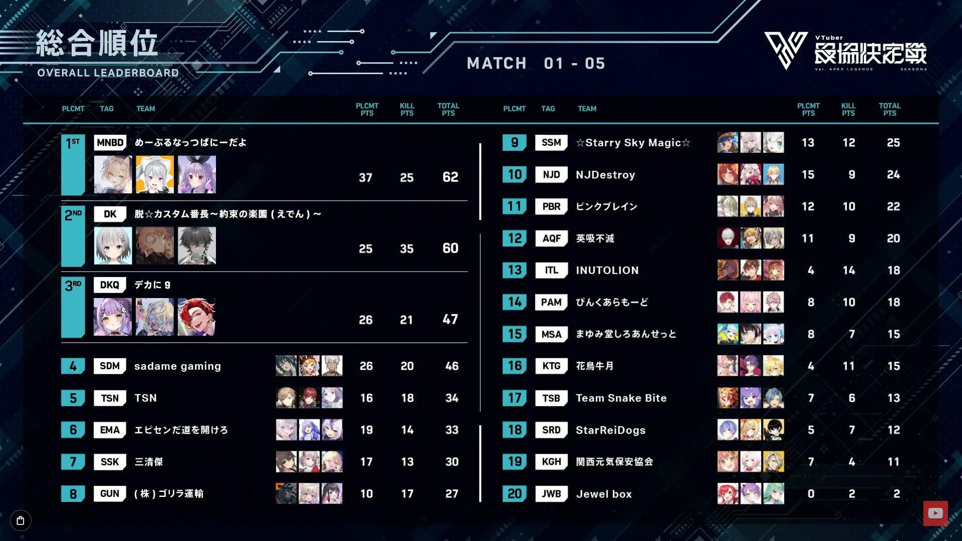 【情報】第5屆V最協成員介紹(已結束/公布最後排名) @APEX 英雄 哈啦板 - 巴哈姆特