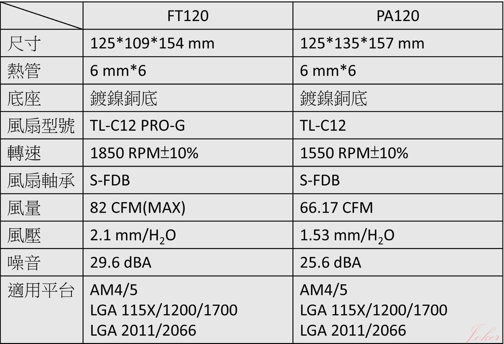 【心得】簡易開箱分享【利民 冰封霜塔 FT120】 @電腦應用綜合討論 哈啦板 - 巴哈姆特