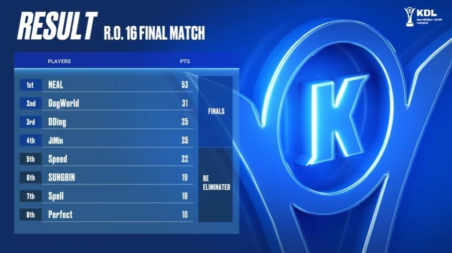 【討論】飄移聯賽 KDL Preseason 1 賽事討論串 @跑跑卡丁車 飄移 哈啦板 - 巴哈姆特