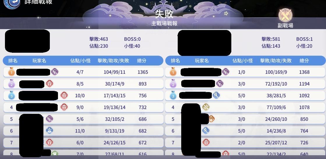 【討論】請問聯賽怎麼打才會贏? 秘訣大公開 @RO仙境傳說：愛如初見（Ragnarok ORIGIN） 哈啦板 - 巴哈姆特