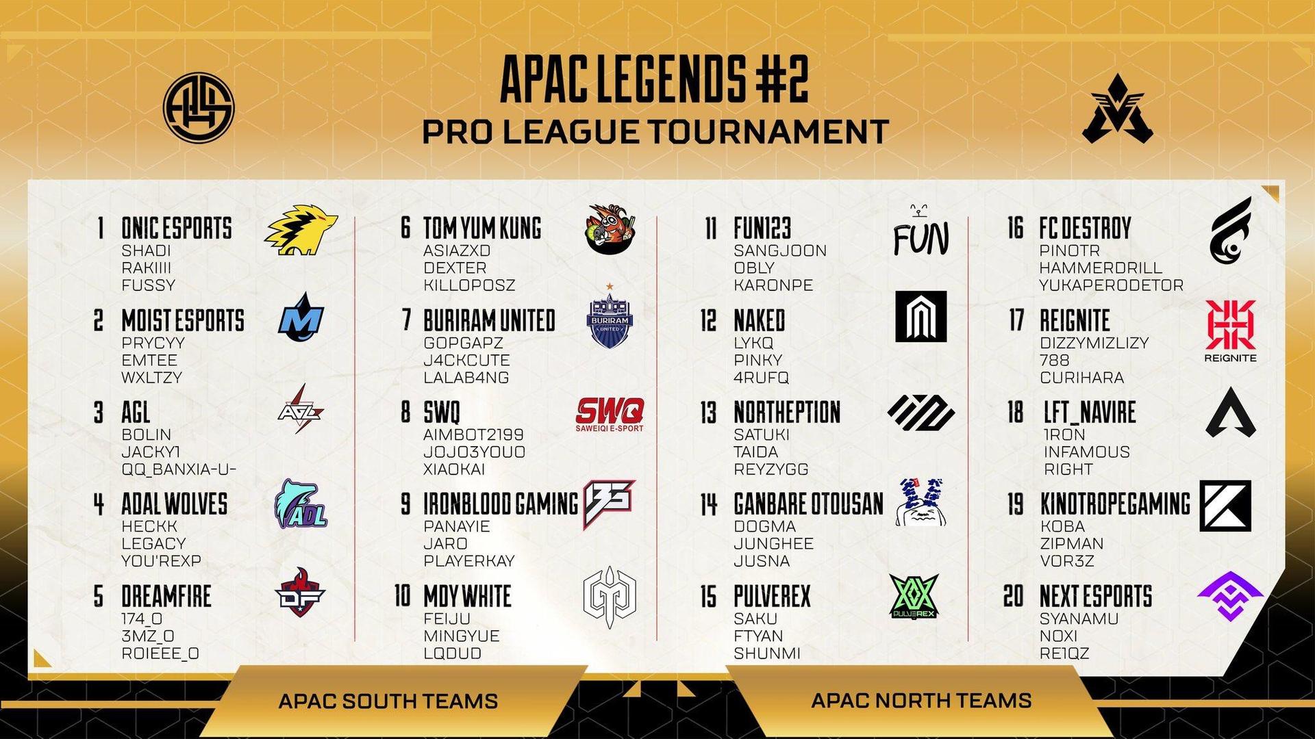 【情報】APAC Legends Pro League Invitational賽事#2 (已結束) @APEX 英雄 哈啦板 - 巴哈姆特