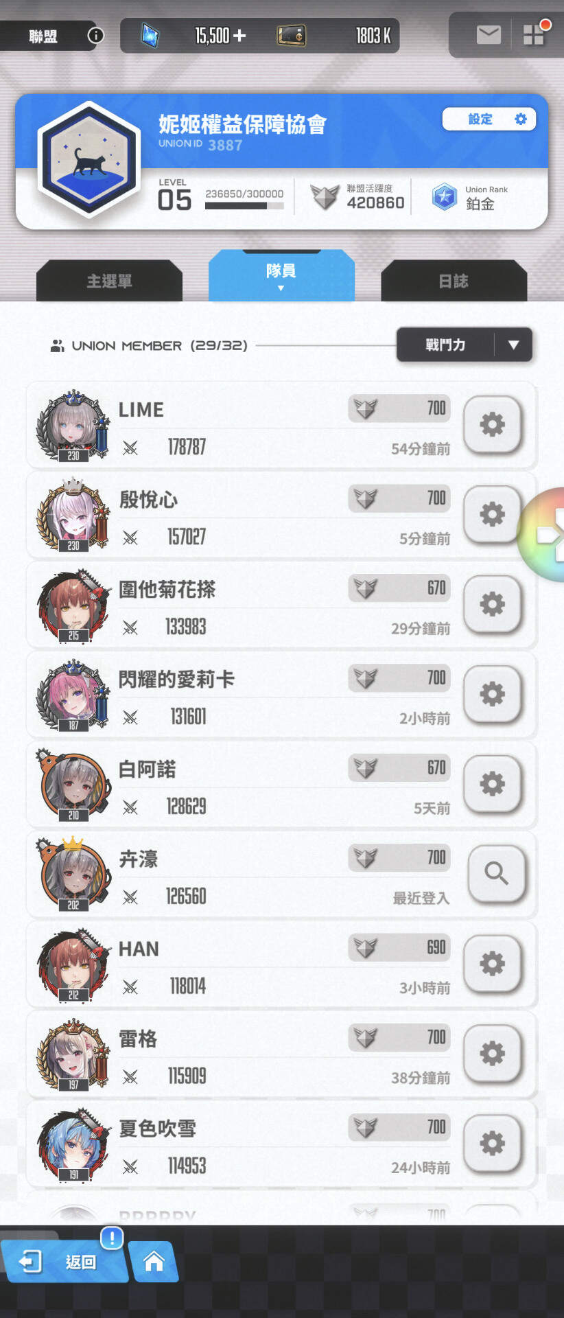 【招募】台服公會《妮姬權益保障協會》招人，正在清理冗員並開始認真運營 @勝利女神：妮姬 哈啦板 - 巴哈姆特