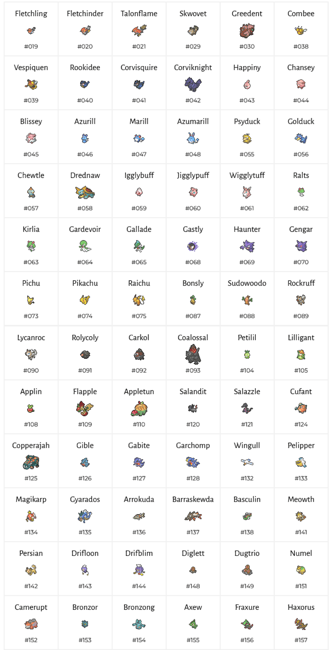 【其他】朱紫通過HOME回傳的寶可夢列表 @神奇寶貝（精靈寶可夢）系列 哈啦板 - 巴哈姆特