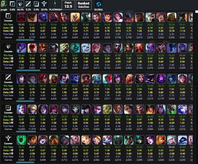 【密技】還在煩惱Clash該怎麼選陣容？積分怎麼選角勝率最高？快來試試這個工具！ @英雄聯盟 League of Legends 哈啦板 - 巴哈姆特