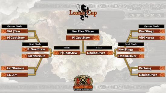 《FFBE幻影戰爭》全球賽開打！台港地區人才輩出 - adsl1465的創作 - 巴哈姆特