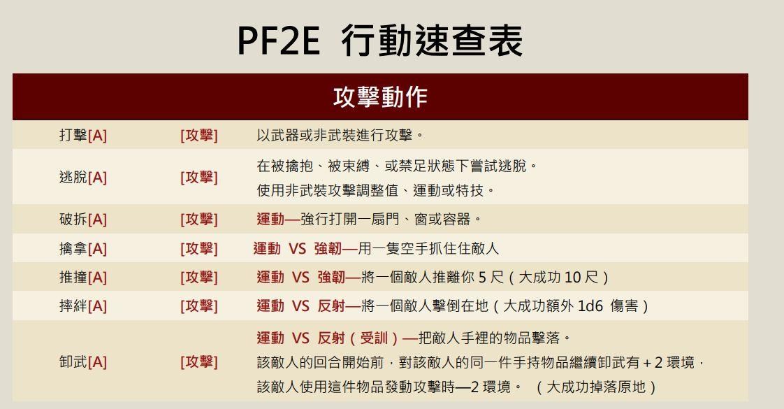 【心得】[TRPG][PF2E] 推廣 開拓者Pathfinder 2E @桌上角色扮演遊戲(TRPG)討論 哈啦板 - 巴哈姆特