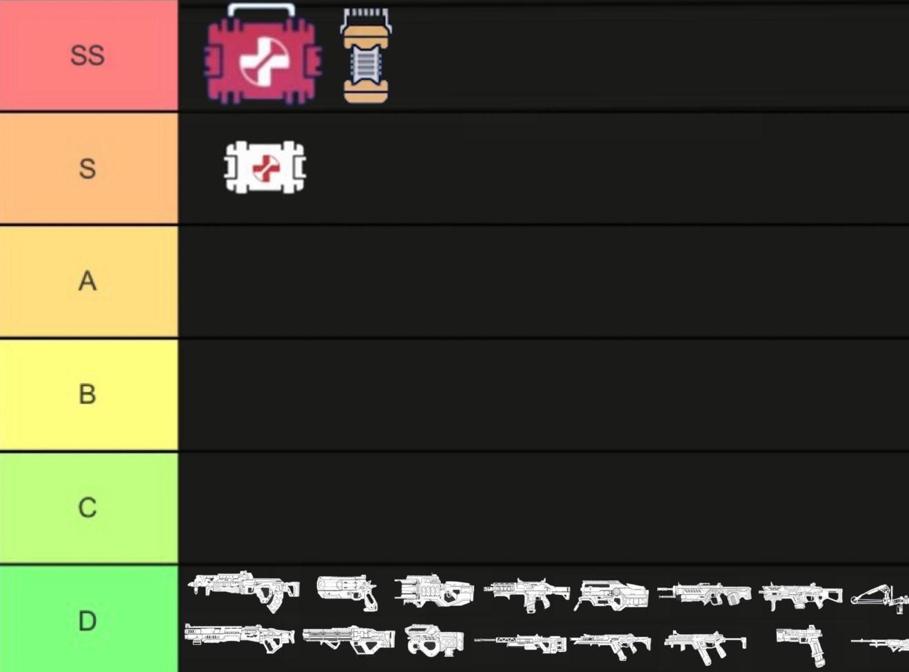 【討論】S17的強度表（梗） @APEX 英雄 哈啦板 - 巴哈姆特